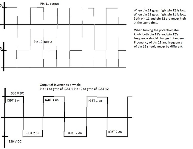 Manipulating Timer 1 on Mega 2560 for variable frequency output on pins ...