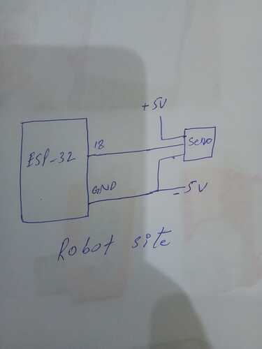 Servo not working over ESPNOW - Programming - Arduino Forum Servo not working over ESPNOW - Programming - Arduino Forum