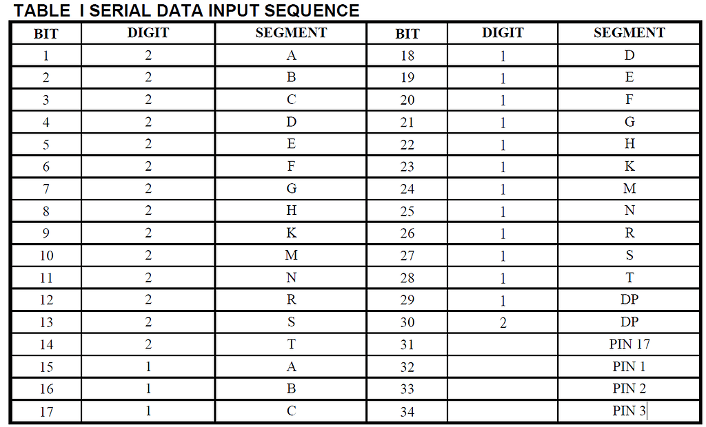 Fema 14-segment alphanumeric display modules Code - Programming ...