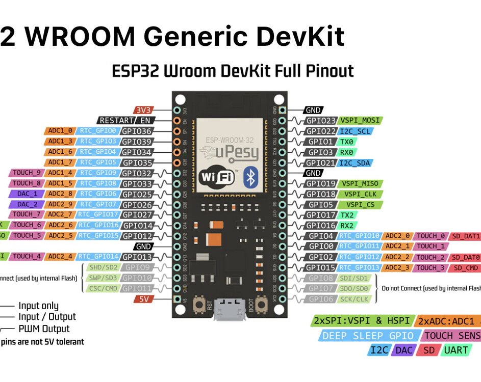 Esp32 + 1m led + audio amplifier & spiffs - Audio - Arduino Forum