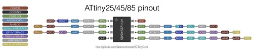 ATTINY45 low output voltage ! - 3rd Party Boards - Arduino Forum