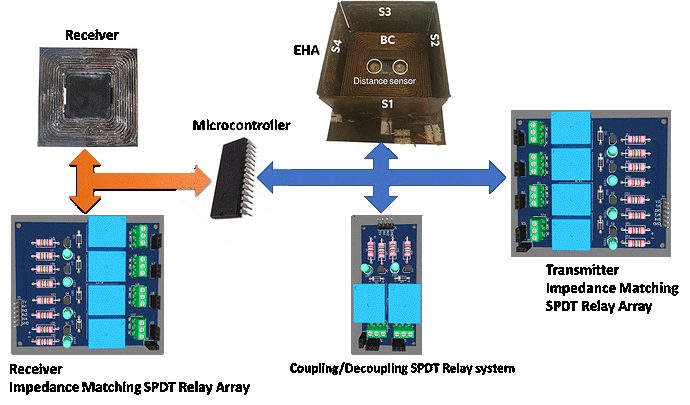 Impedance matching system using SPDT relay - General Guidance - Arduino ...