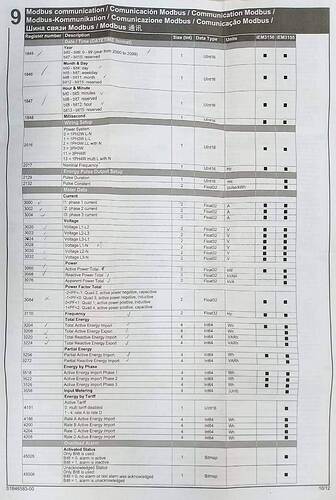 Need Help with Reading Modbus Output using Simple Modbus Master ...