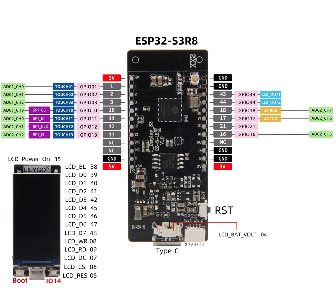 Connecting RC522 to ESP32-S3 - General Electronics - Arduino Forum