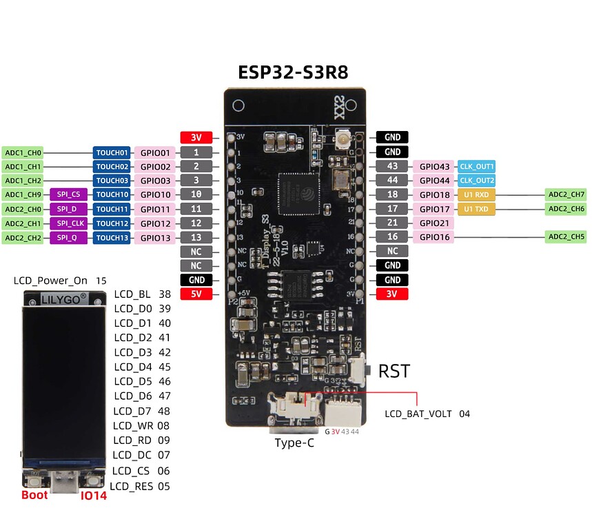 Connecting RC522 to ESP32-S3 - General Electronics - Arduino Forum