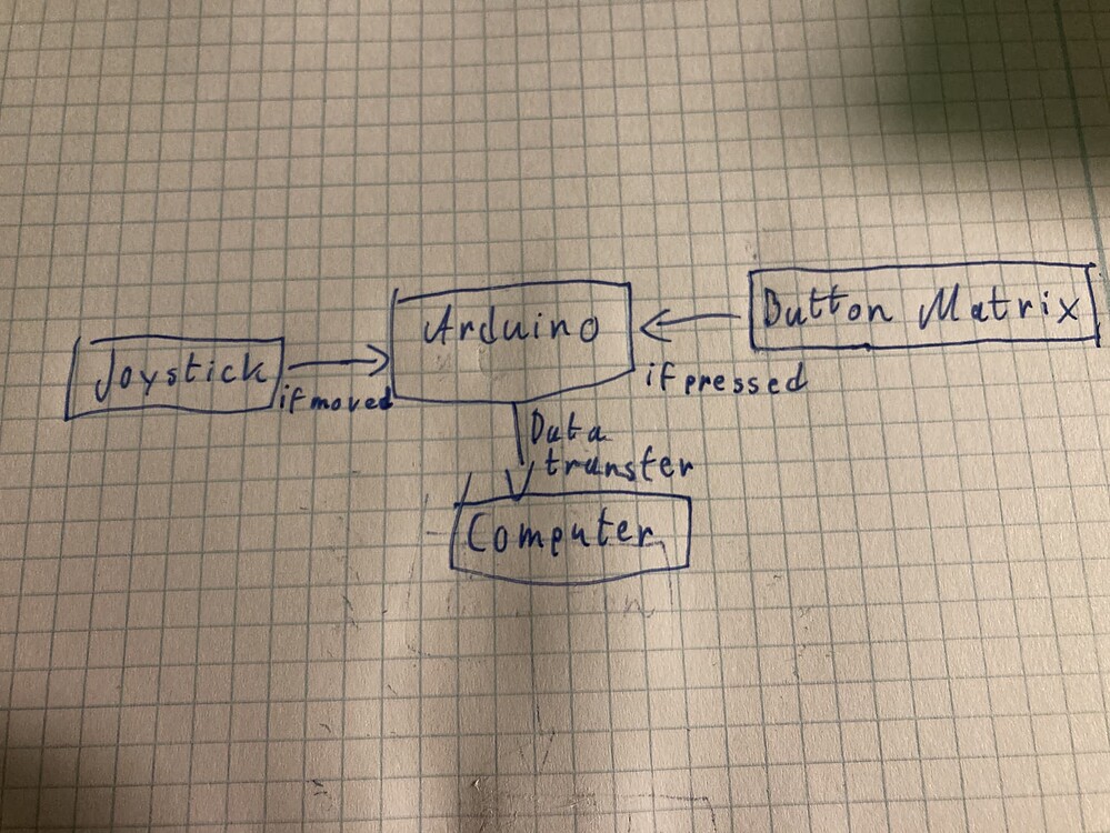 Unique Inputs for PC - General Guidance - Arduino Forum