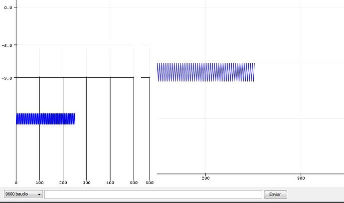 Problema con encoder y lectura de pulsos en Leonardo. - Hardware - Arduino Forum