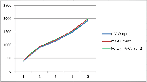 Curve fitting for analog sensor - Programming - Arduino Forum