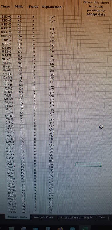 Stability of analog reading - Sensors - Arduino Forum
