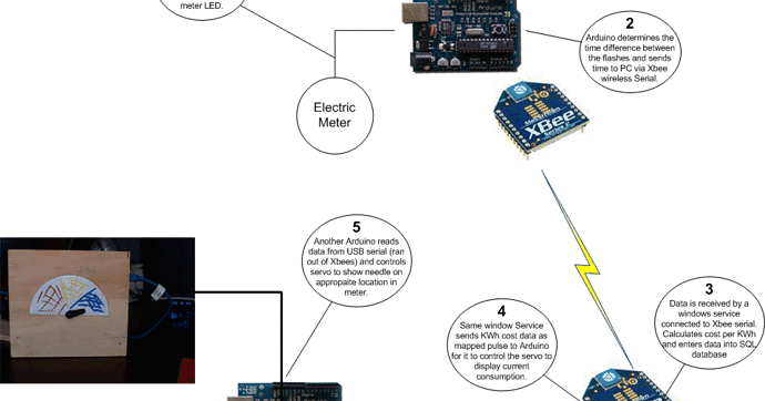 Monitoring My Electricity Consumption Costs Live - Exhibition - Arduino ...