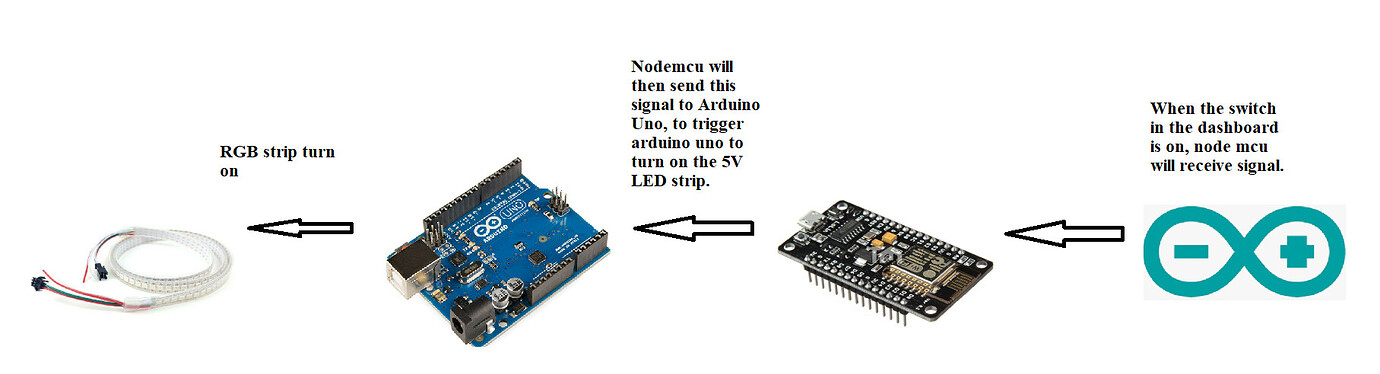 How to return value using the switch in arduino iot dashboard ...