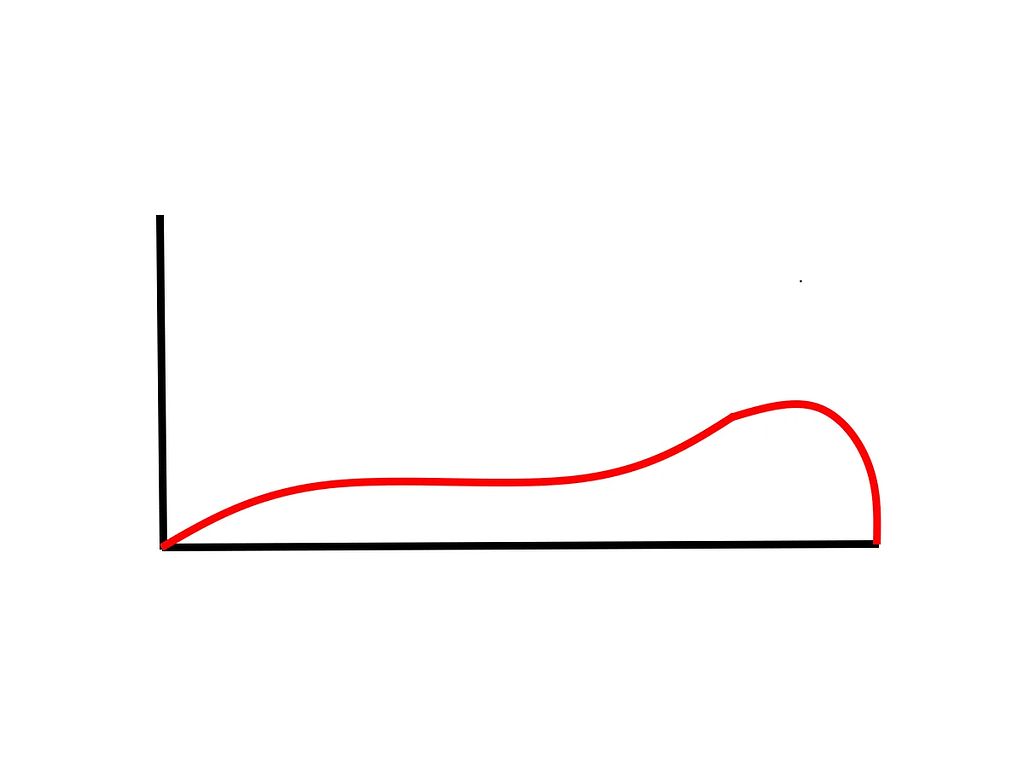 AccelStepper Weird Acceleration - Motors, Mechanics, Power and CNC - Arduino Forum