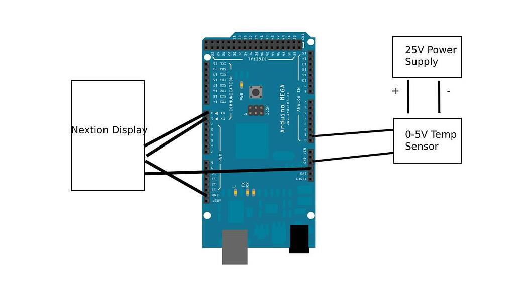 Unstable Temperature Sensor Reading - Sensors - Arduino Forum
