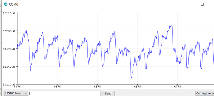 How do i make my arduino detect peak to peak - General Guidance ...