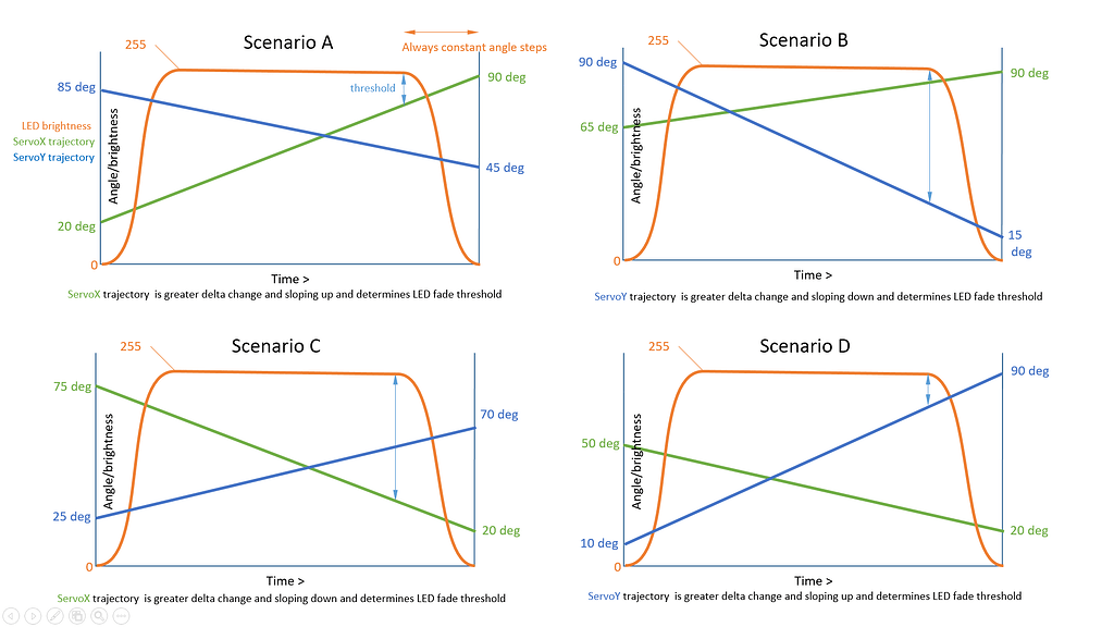 Help with making if statement routine more efficient - General Guidance - Arduino Forum