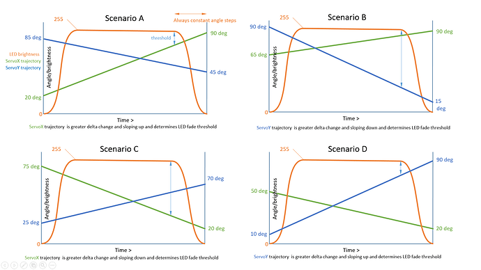 Help with making if statement routine more efficient - General Guidance - Arduino Forum