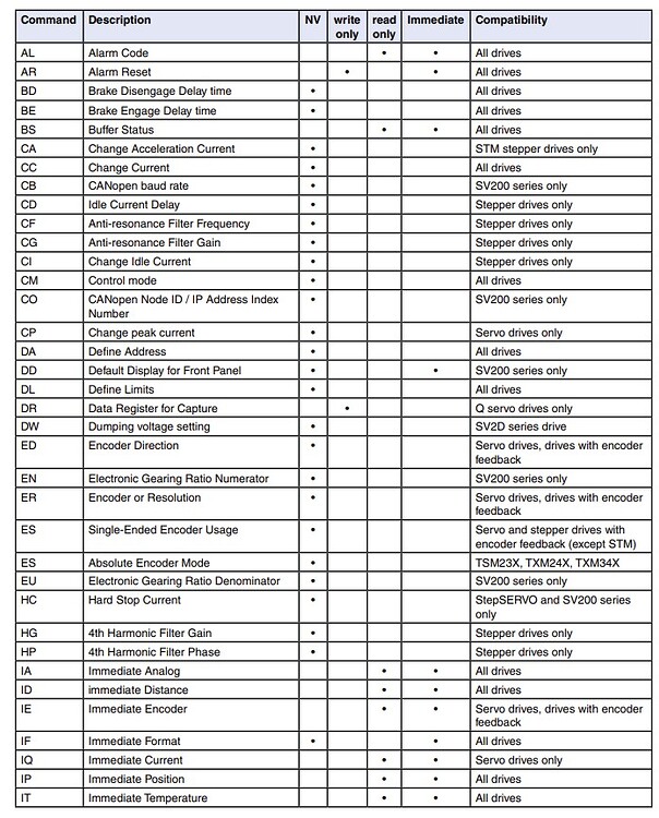 Controlling a Integrated Stepper Motor with Arduino (Basics) - General ...