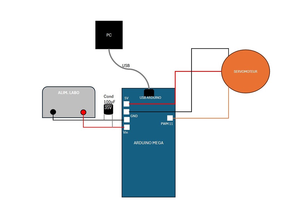 Arduino Mega2560 R3 cramée en pilotant servomoteur avec GUI - Français ...