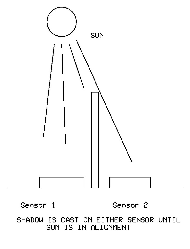 Solar cell sensor BPW34 for tracking device with stepper motor - General Guidance - Arduino Forum