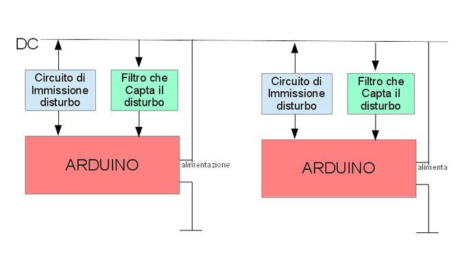 Comunicazione tra due o più arduino - Hardware - Arduino Forum