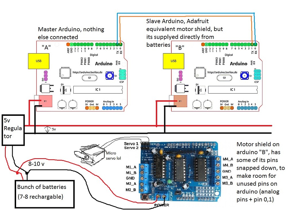 Can't make 2 arduinos communicate on the hardware serial pins - Networking, Protocols, and ...
