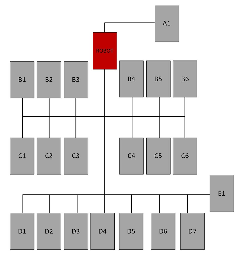 Guidance for line following robot on known grid - General Guidance ...