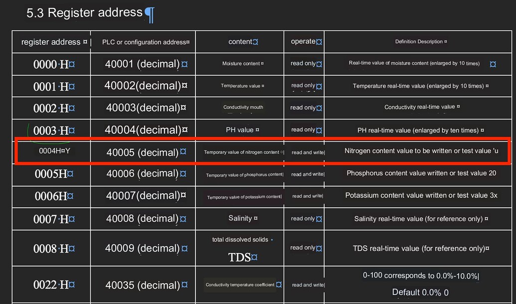 Help with understanding data of NPK sensor ModBus - Programming - Arduino Forum