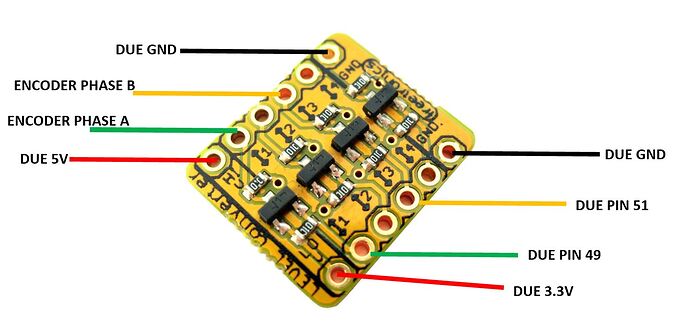 Rotary Encoder Calibration Issues - Motors, Mechanics, Power and CNC - Arduino Forum