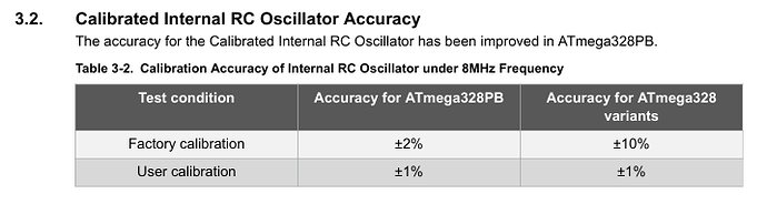 Switching from external to internal oscillator on ATmega328PB – impact ...