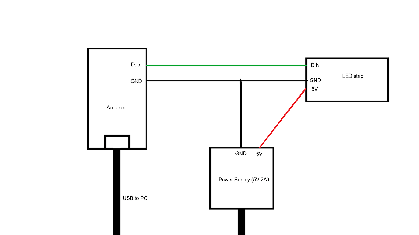 Externally Powering A Led Strip On A Usb Connected Arduino General Guidance Arduino Forum