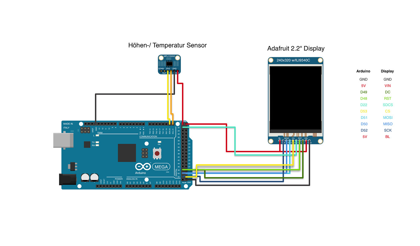 SD Karten Problem TFT Display + Ethernet Shield - Deutsch - Arduino Forum