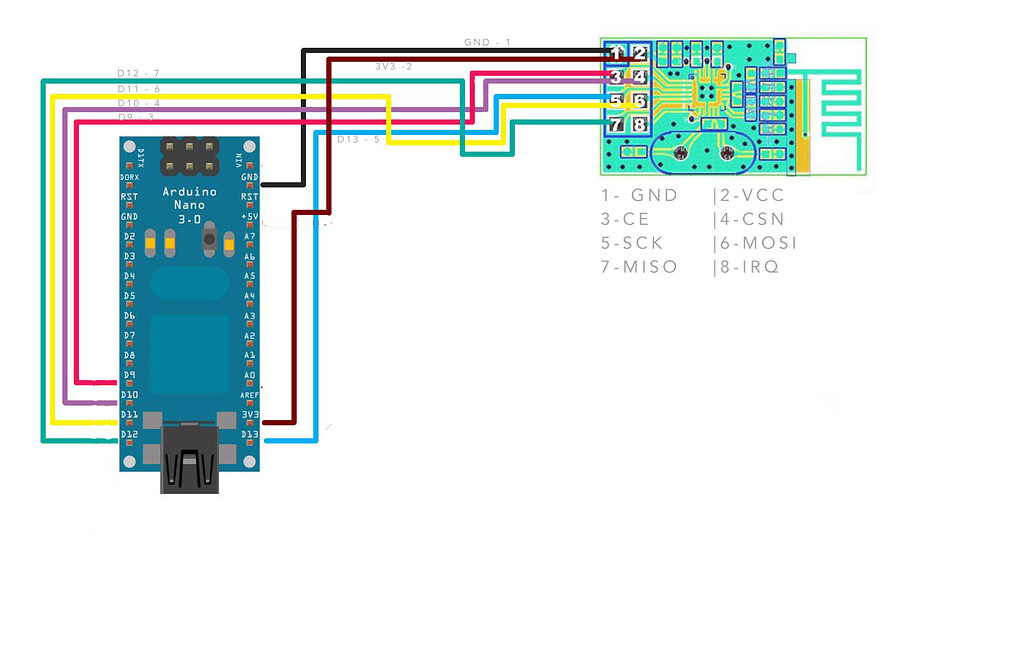 Problem with NRF24L01+Arduino - General Guidance - Arduino Forum