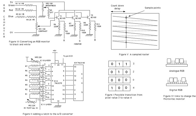Capturing a still image from a composite video signal - General ...