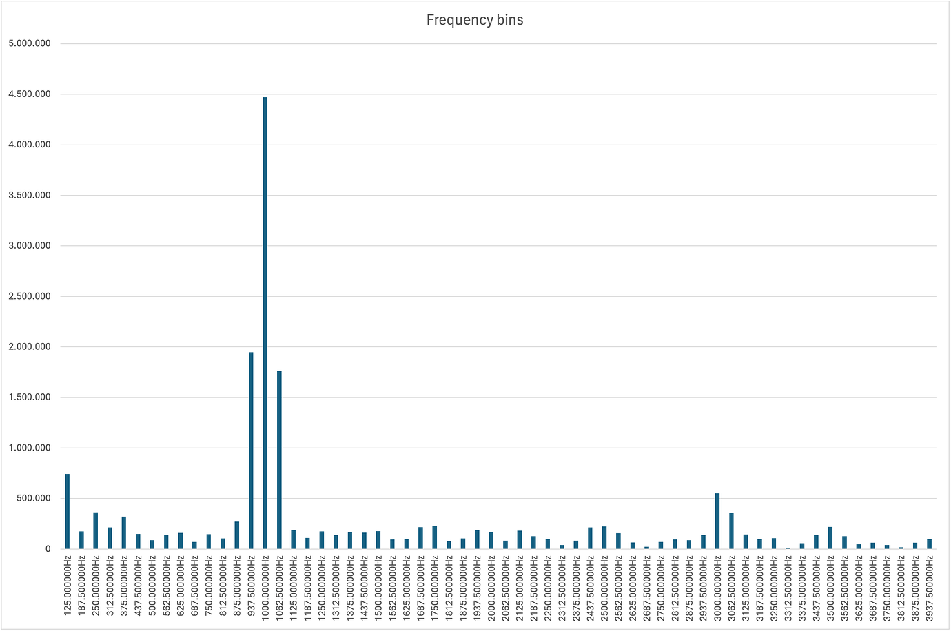 Calculating decibels (SPL) from MAX4466 microphone input - Page 2 - Programming - Arduino Forum