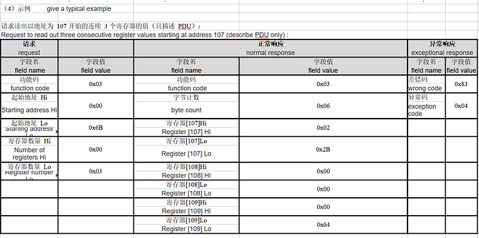 SunSpec protocol implementation on Arduino MKR 1010 - Page 3 - General Guidance - Arduino Forum