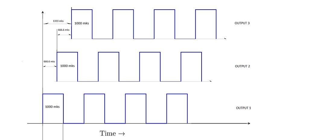 Three square waves - Programming - Arduino Forum