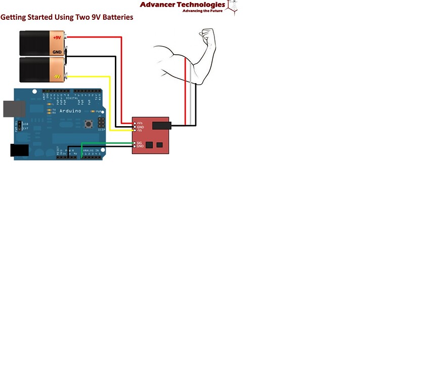 Muscle Sensor V3 with Arduino - Sensors - Arduino Forum