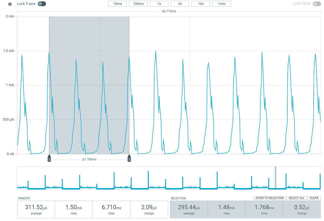 Pro Mini with Lora sleep current has changed, how to fix? - Programming ...