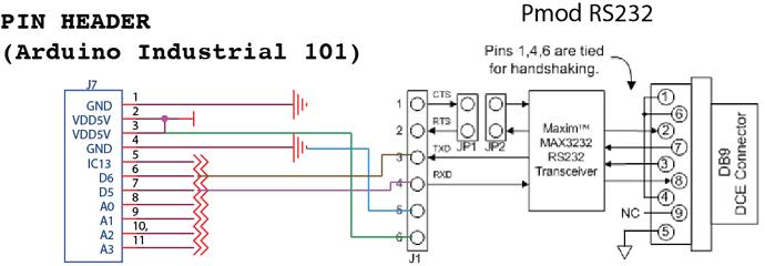 Arduino industrial and RS232 - Networking, Protocols, and Devices - Arduino Forum