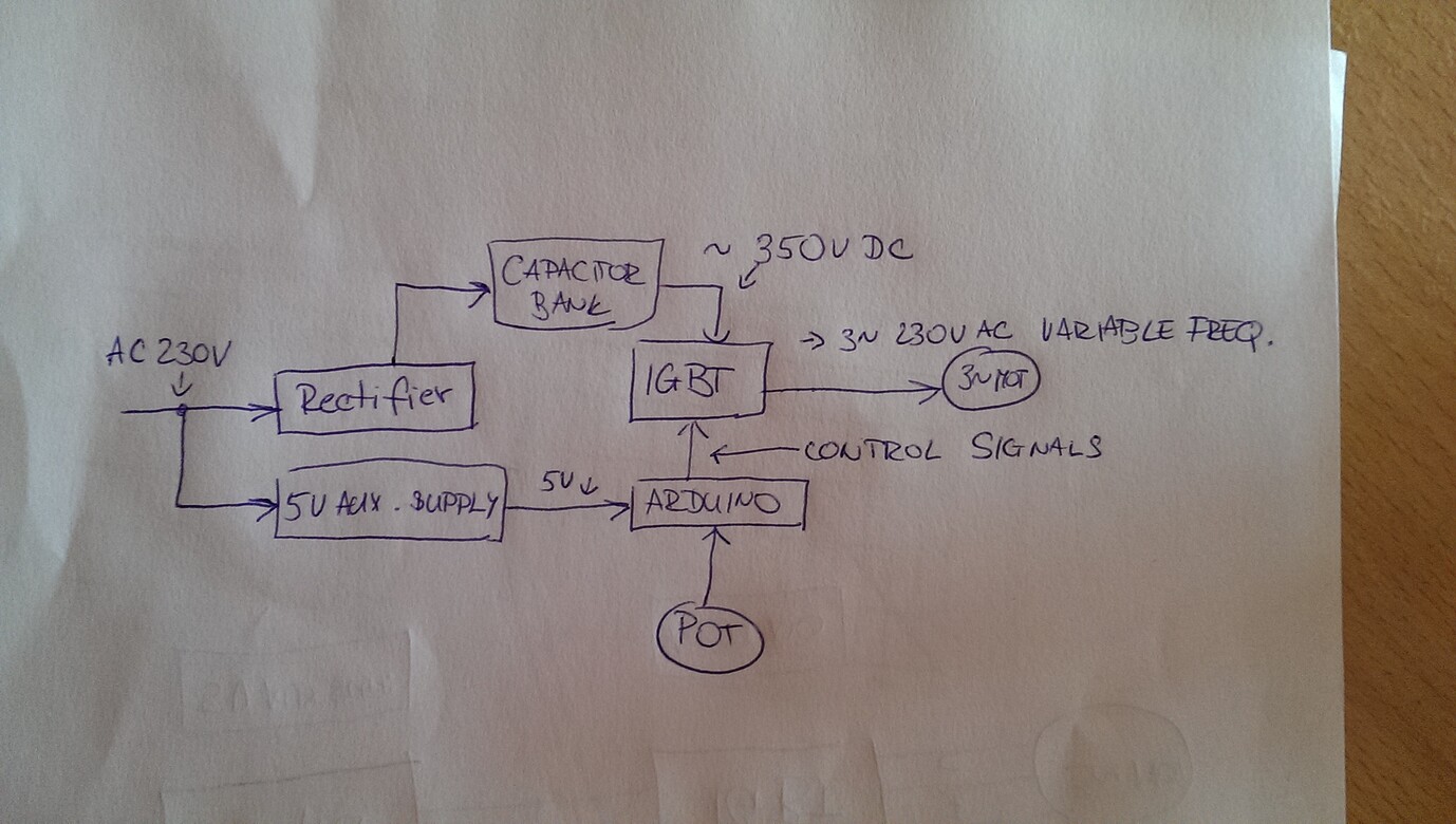 3 phase induction motor control - Motors, Mechanics, Power and CNC ...