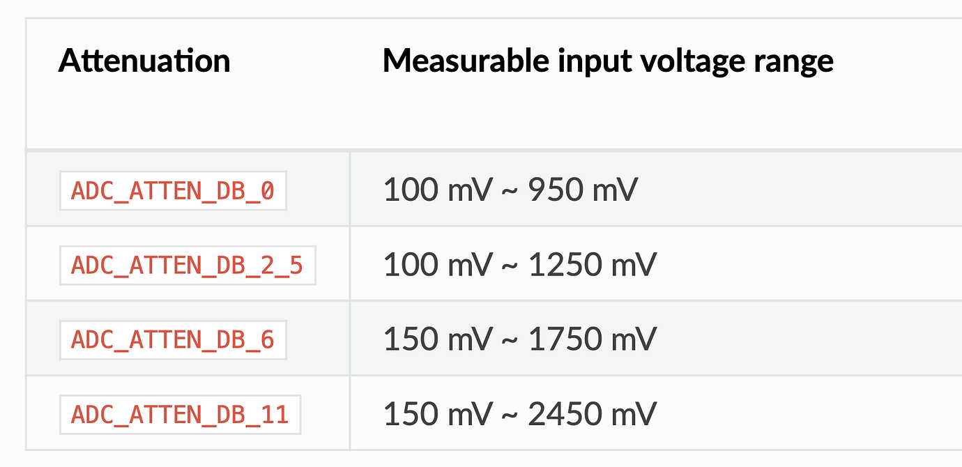 ACS758 050B Current sensor with ESP32 - Nano ESP32 - Arduino Forum