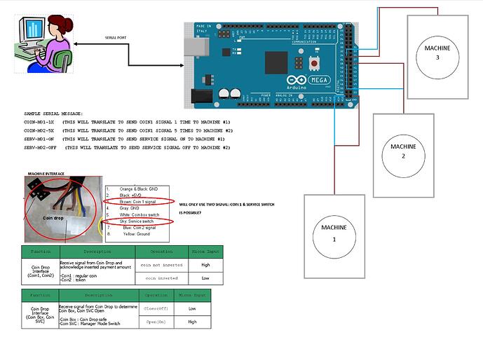 How to send signal programmable. - Programming - Arduino Forum
