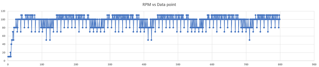 Incremental Encoder Produces Erratic Results Sensors Arduino Forum
