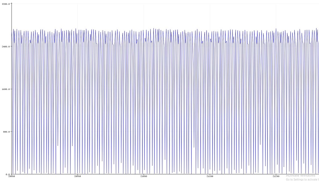 Erratic capacitive touch sensor values - Sensors - Arduino Forum