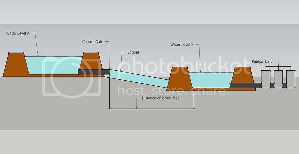 Ultrasonic Sensor and Linear Actuator Project - General Guidance ...
