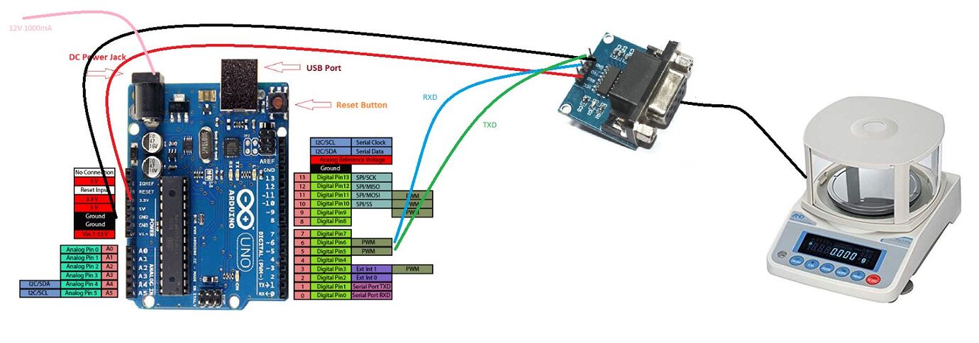Serial Communication - Programming - Arduino Forum
