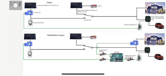 Arduino project: measurements of electrical energy and communication of ...