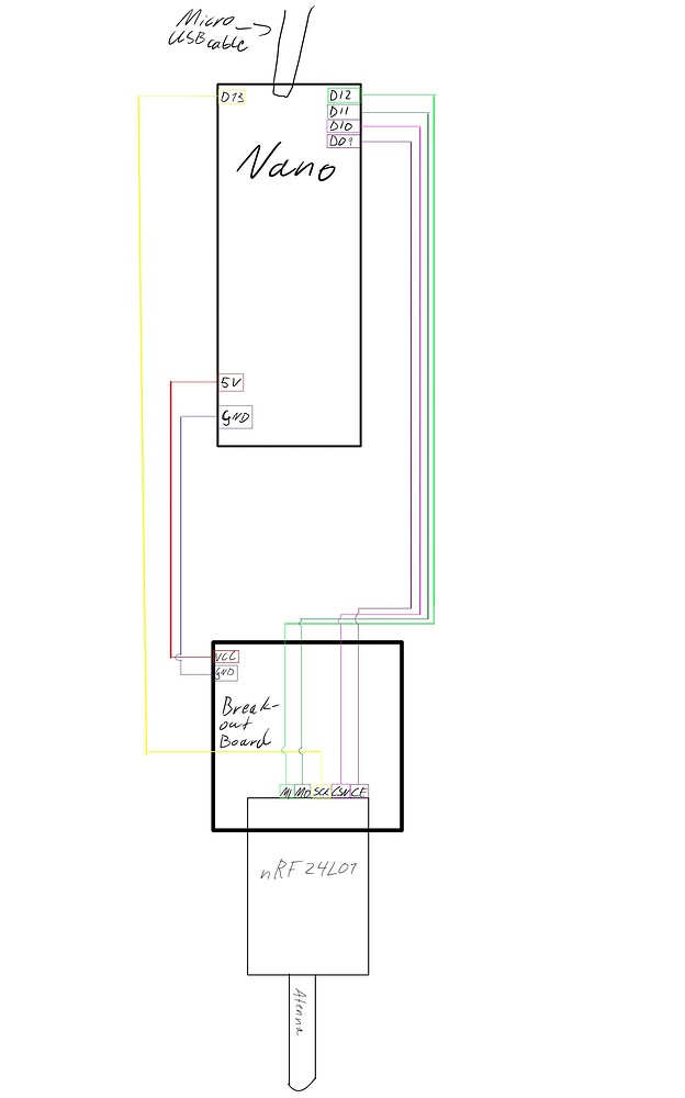 I cant get consistent communication between two nRF24L01 modules, - Programming - Arduino Forum