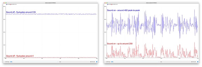 [SOLVED] Audio input - headphone level input and using AREF - Page 2 - Audio - Arduino Forum
