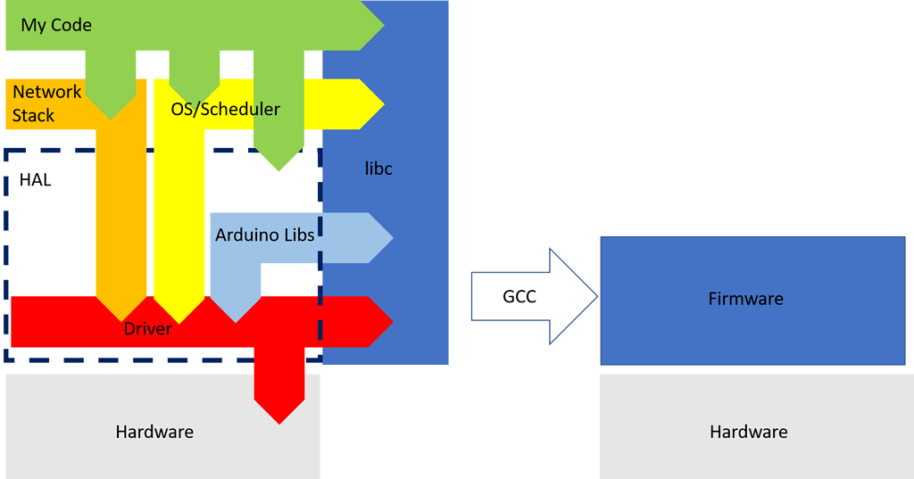Seeing the whole Picture: What exactly is Arduino, how does it fit in ...